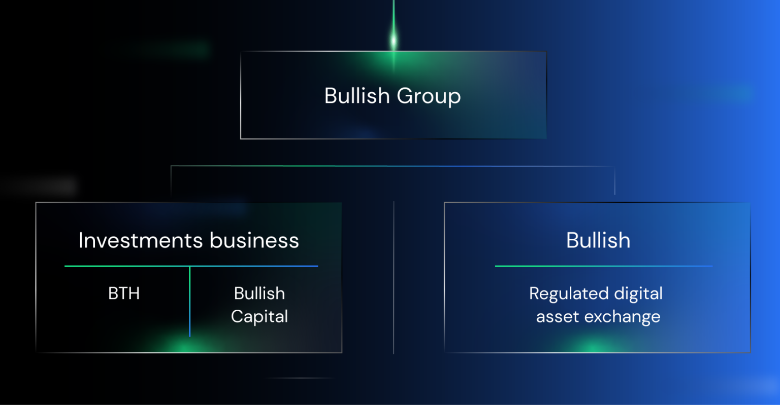 Bullish's Commitment: Ensuring Crypto Safety, Trust, & Compliance